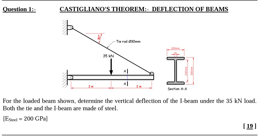 [GET ANSWER] Question 1:-'S THEOREM:- DEFLECTION OF BEAMSthe loaded ...