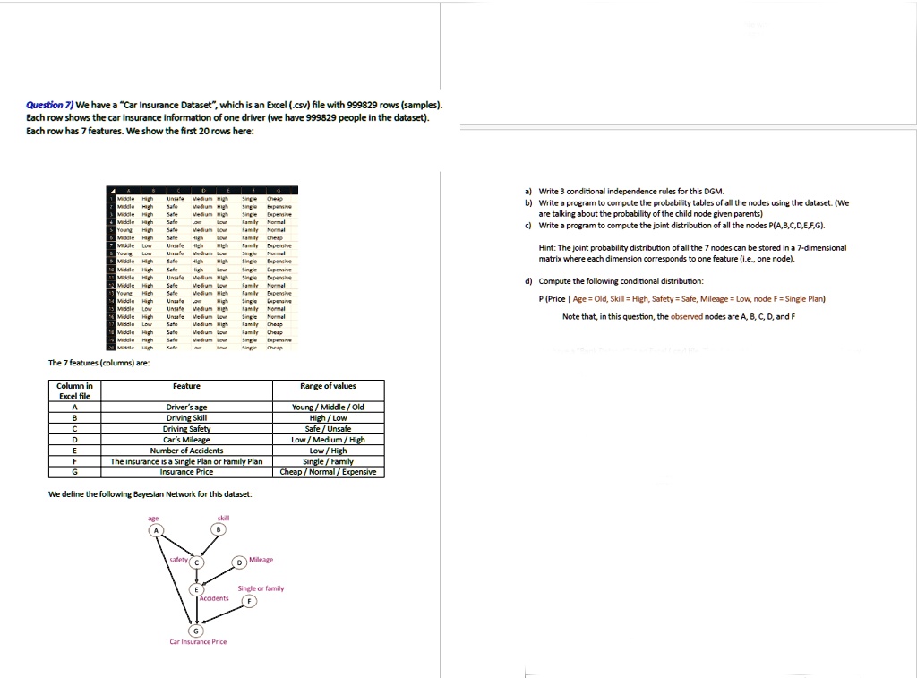 SOLVED: Question 7) We have a Car Insurance Dataset, which is an Excel ...