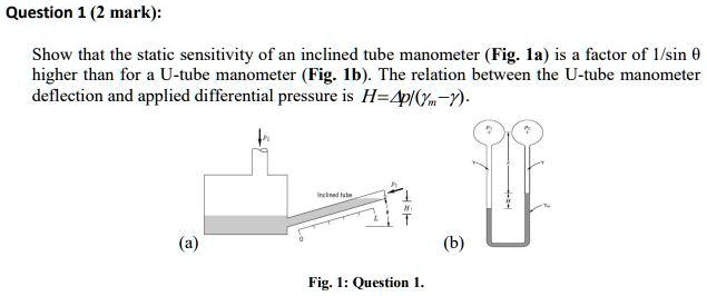 SOLVED: Show that the static sensitivity of an inclined tube manometer ...