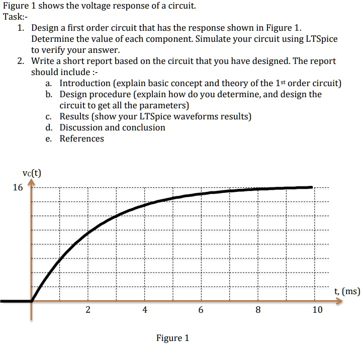SOLVED: Figure 1 shows the voltage response of a circuit. Task: 1. Design a first-order circuit ...