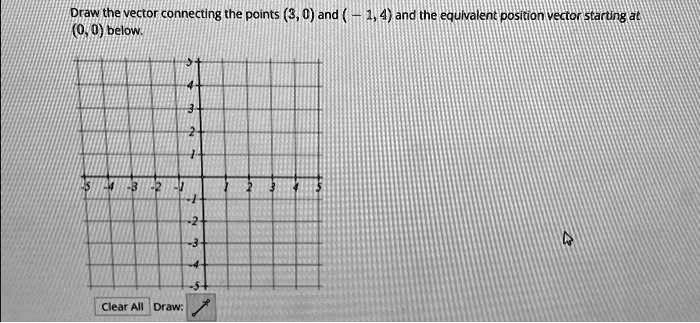 Draw the vector connecting the points (3, 0) and (-1, 4) and the equivalent position vector ...