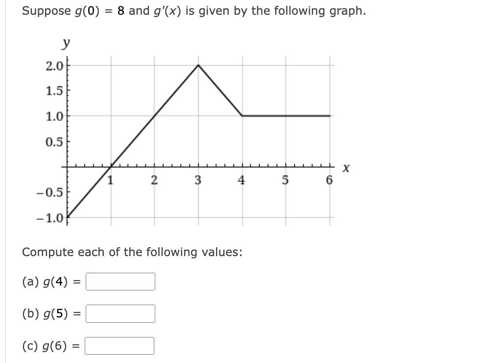 SOLVED: Suppose g(0)=8 and g^'(x) is given by the following graph ...