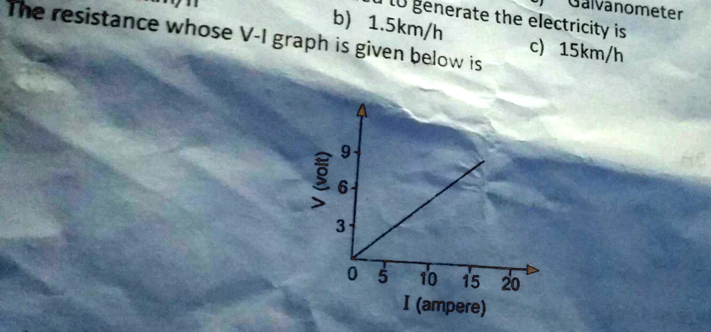 SOLVED: 'the resistance whose vi graph is given below'