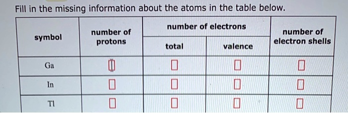 SOLVED: Fill in the missing information about the atoms in the table below. number of electrons ...