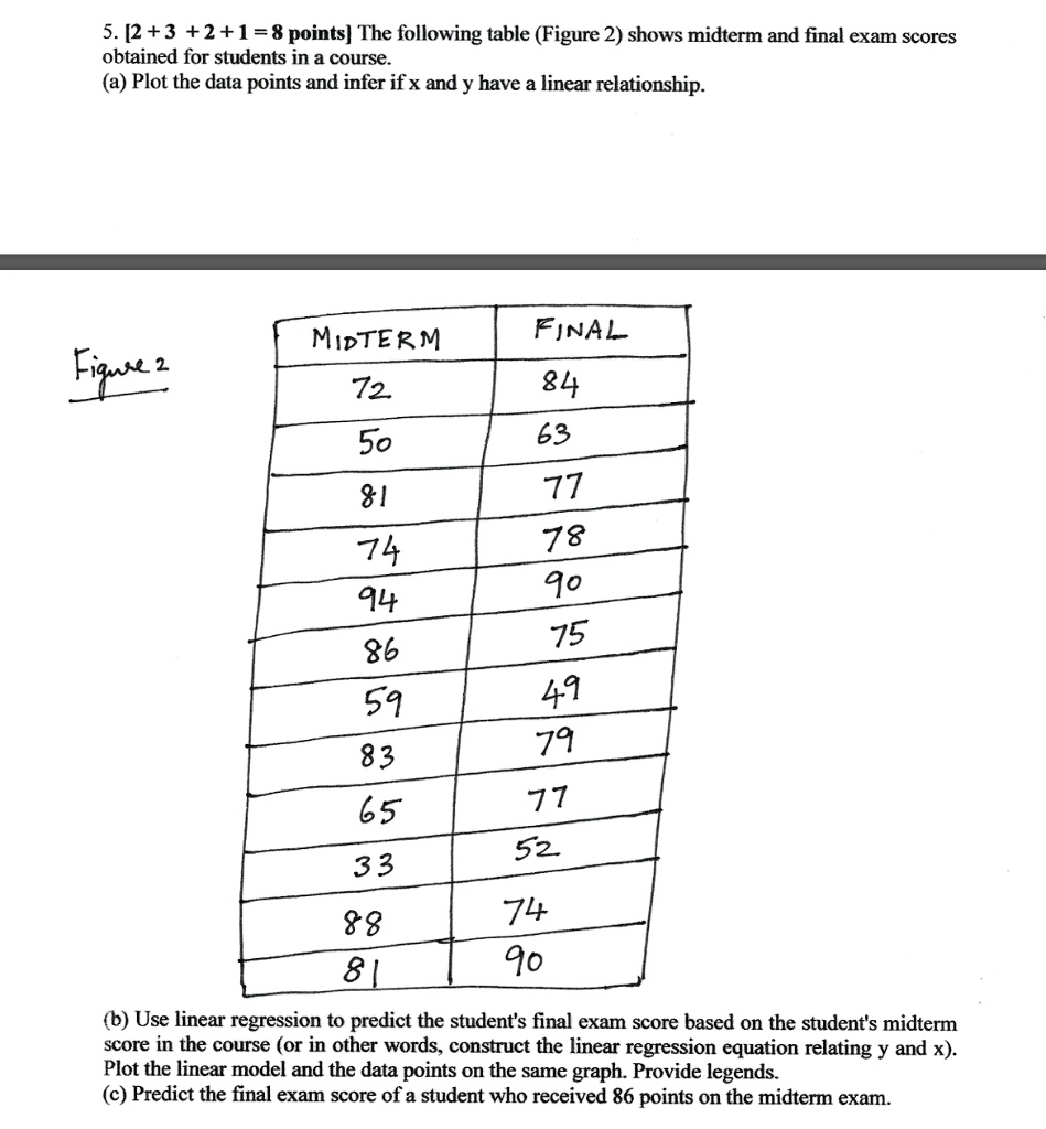 5. [2 + 3 + 2 + 1 = 8 points] The following table (Figure 2) shows midterm and final exam scores ...