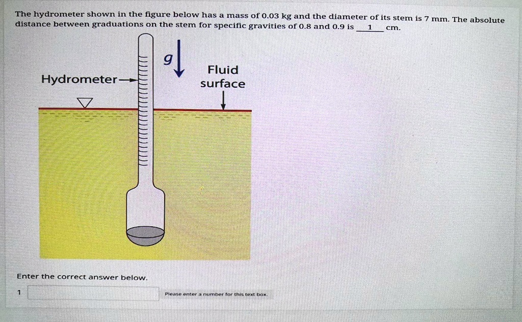 The hydrometer shown in the figure below has a mass of 0.03 kg and the ...