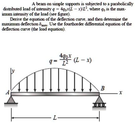 A beam on simple supports is subjected to a parabolically distributed load of intensity q ...