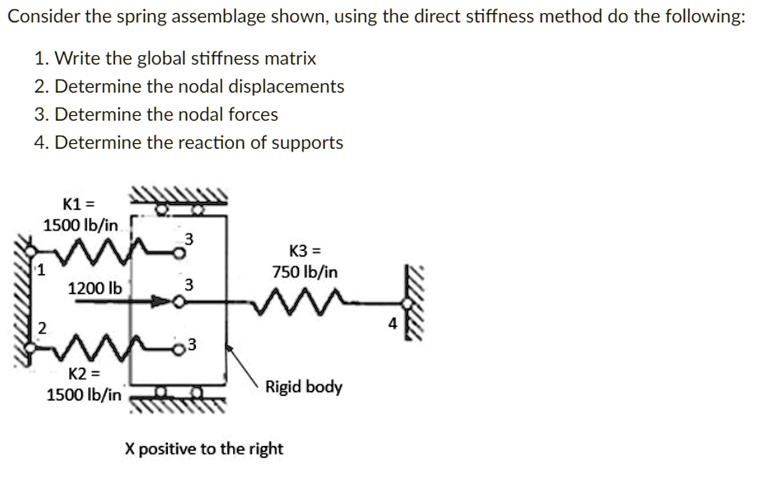 Consider the spring assemblage shown, using the direct stiffness method ...