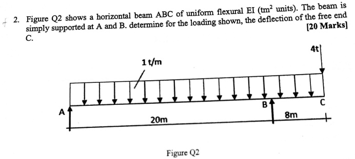 SOLVED: 2.Figure Q2 shows a horizontal beam ABC of uniform flexural EI (tm units).The beam is ...