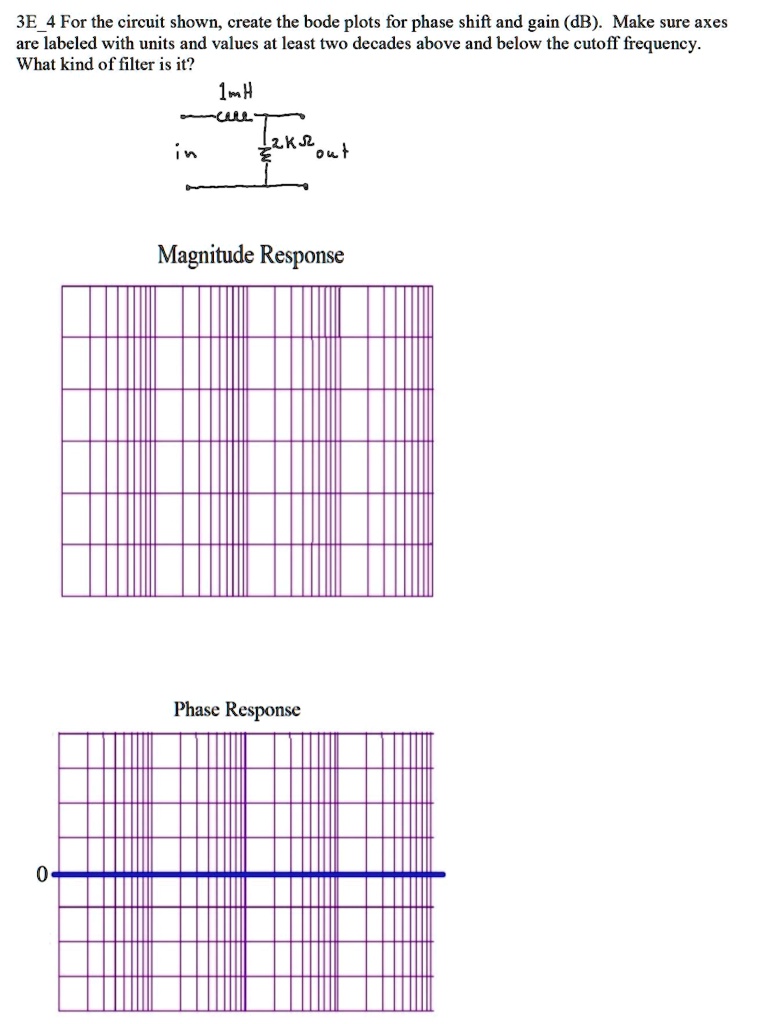 SOLVED: 3E4 For the circuit shown, create the Bode plots for phase shift and gain (dB). Make ...