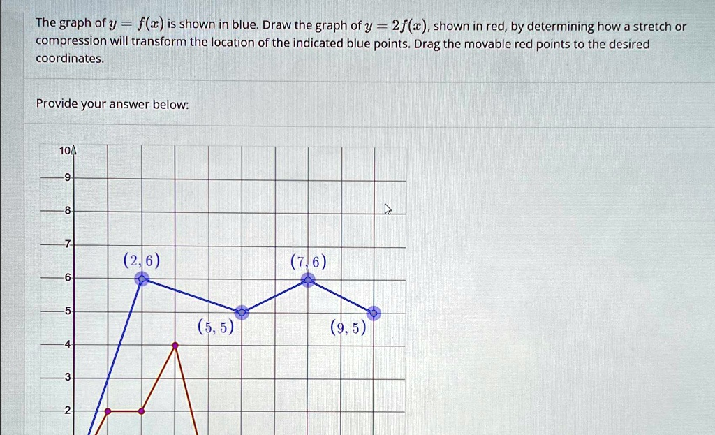 the graph of yfx is shown in blue draw the graph of y2fx shown in red by determining how a ...