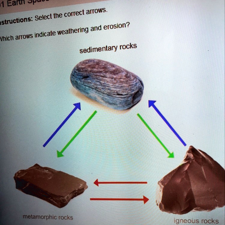 SOLVED: Select the correct arrows. Which arrows indicate weathering and ...