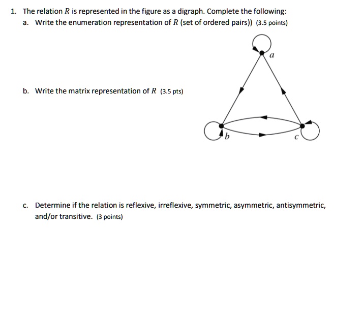 the relation r is represented in the figure as digraph complete the following write the ...
