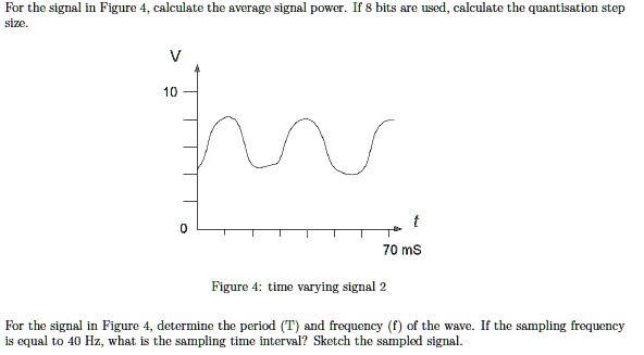 SOLVED: For the signal in Figure 4, calculate the average signal power ...