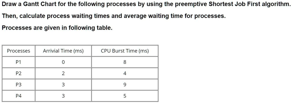 Draw A Gantt Chart For The Following Processes By Using The Preemptive Shortest Job First