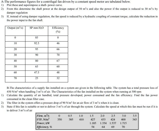 SOLVED: A - The performance figures for a centrifugal fan driven by a ...