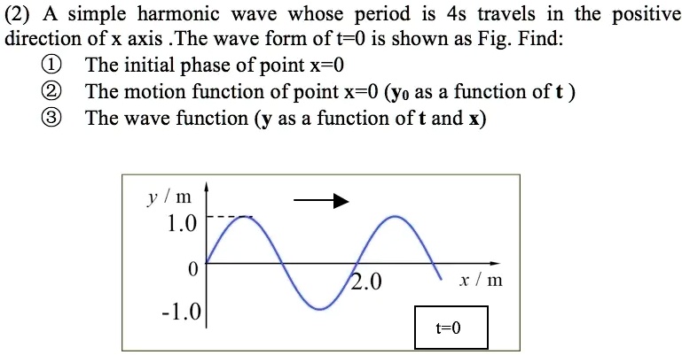 (2) A simple harmonic wave whose period is 4s travels in the positive direction of x axis. The ...