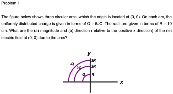 SOLVED: The figure below shows three circular arcs, with the origin located at (0,0). On each ...