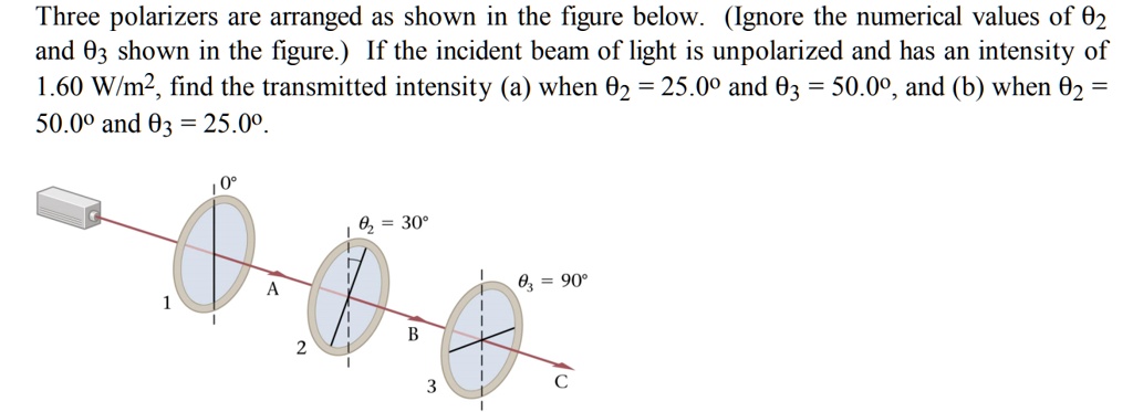 three polarizers are arranged as shown in the figure below ignore the ...