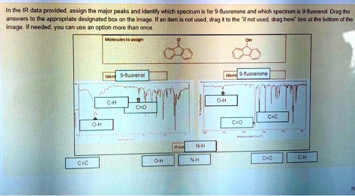 SOLVED: In the IR data provided , assign the major peaks and identify ...