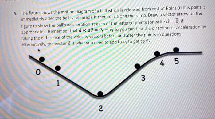 SOLVED: Ball which is released from rest at Point 0 (this point is shown in the figure) The ...