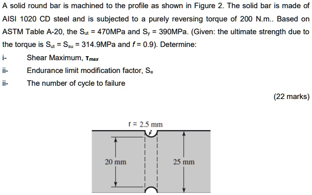SOLVED: A solid round bar is machined to the profile as shown in Figure ...
