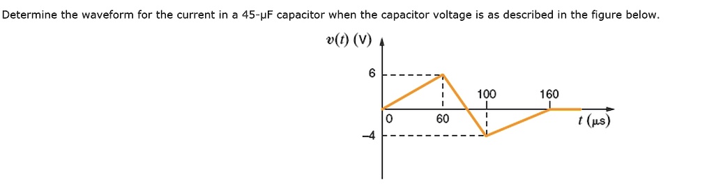 SOLVED: Determine the waveform for the current in a 45-Î¼F capacitor when the capacitor voltage ...