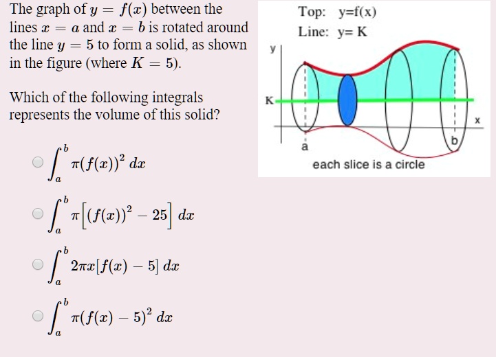 the graph of y fz between the lines x and x b is rotated around the ...