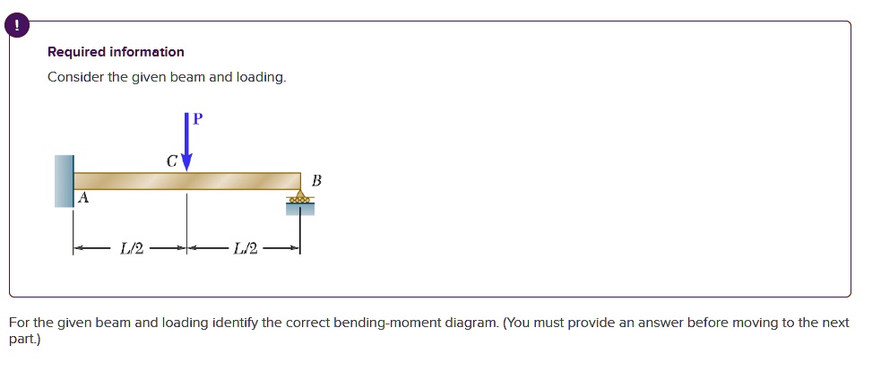 SOLVED: Required information Consider the given beam and loading For ...