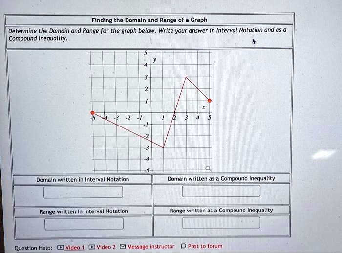 SOLVED Finding The Domain And Range Of A Graph N Determine The Domain And Range For The Graph 