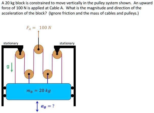 SOLVED: A 20 kg block is constrained to move vertically in the pulley system shown: An upward ...
