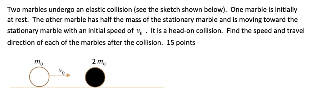 SOLVED: Two marbles undergo an elastic collision (see the sketch shown ...