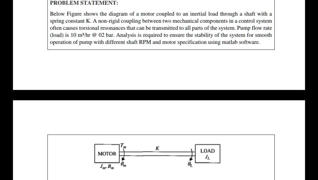 SOLVED: PROBLEM STATEMENT: The diagram below shows a motor coupled to an inertial load through a ...