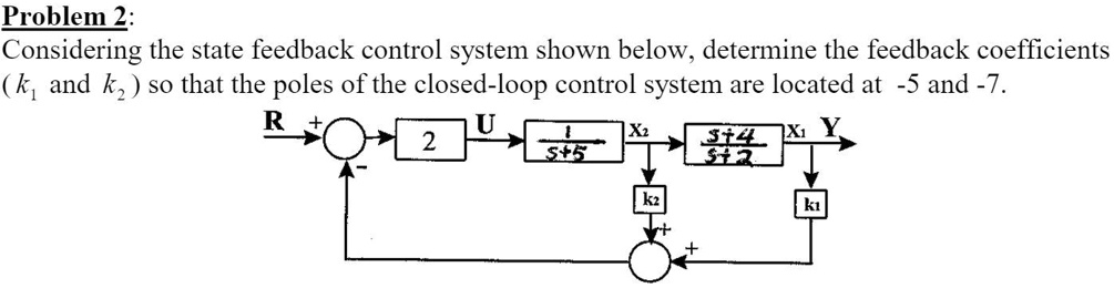 Solved Problem 2 Considering The State Feedback Control System Shown 