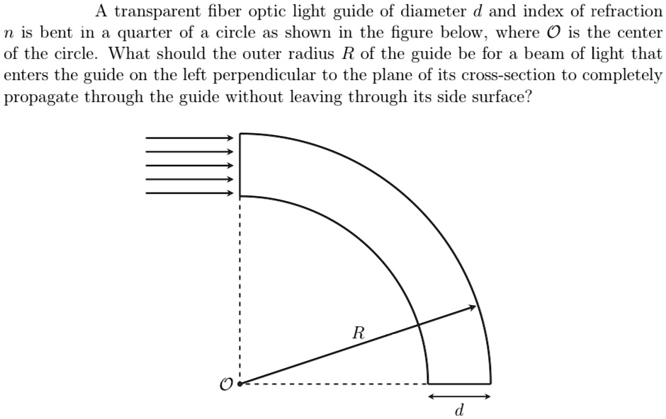 a transparent fiber optic light guide of diameter d and index of ...
