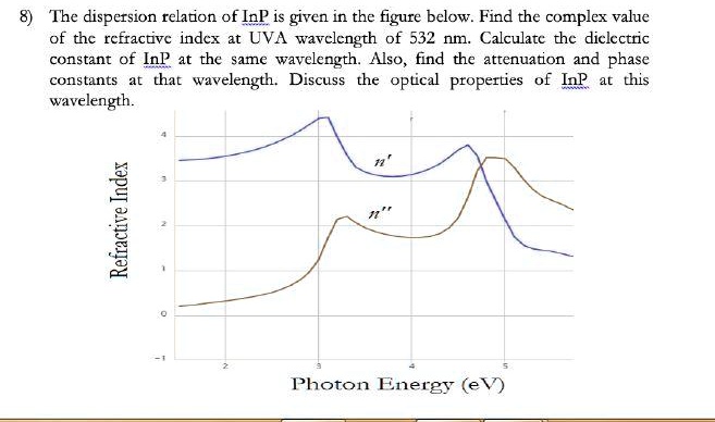 8) The dispersion relation of InP is given in the figure below. Find ...