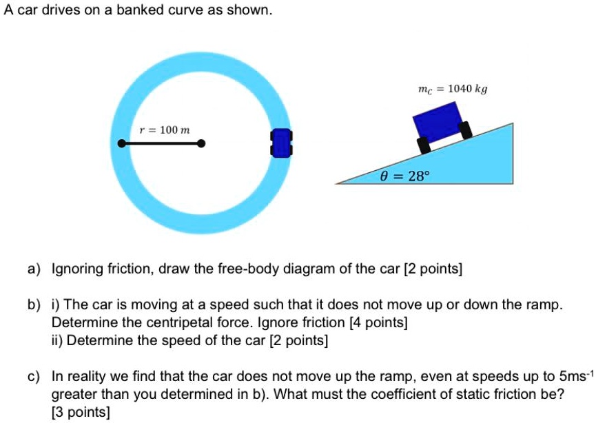 A car drives on a banked curve as shown. r = 100 m m c = 1040 kg θ= 28 ...