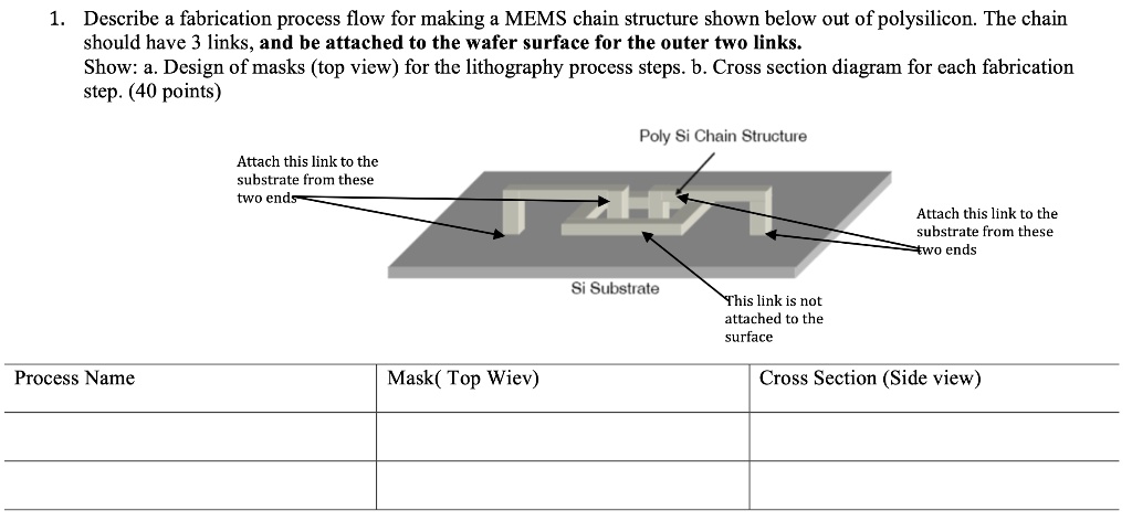 SOLVED: Could you solve this MEMS question? 1. Describe a fabrication ...