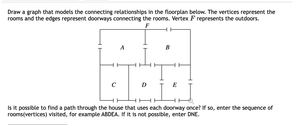 draw a graph that models the connecting relationships in the floorplan below the vertices ...