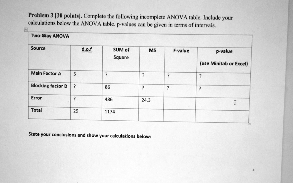 Problem 3 [30 points]. Complete the following incomplete ANOVA table. Include your calculations ...