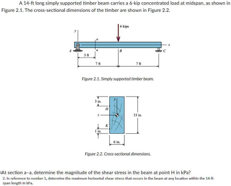 SOLVED: A 14-ft long simply supported timber beam carries a 6-kip ...
