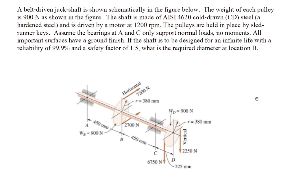 SOLVED: A belt-driven jack-shaft is shown schematically in the figure ...