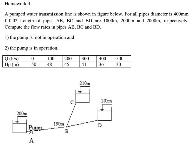 SOLVED: Homework 4 - A pumped water transmission line is shown in the ...