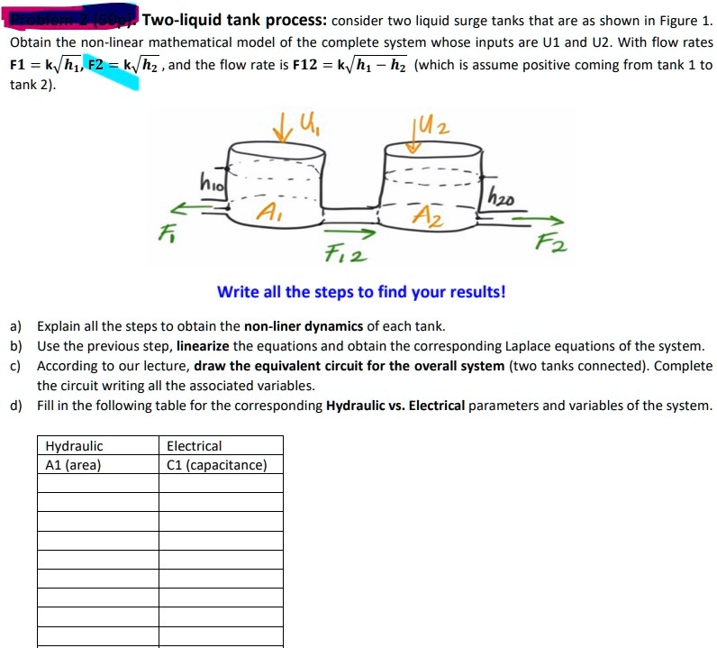 Problem 2 (50p). Two-liquid tank process: consider two liquid surge ...