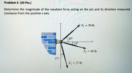 Problem 6 (20 Pts.) Determine the magnitude of the resultant force ...