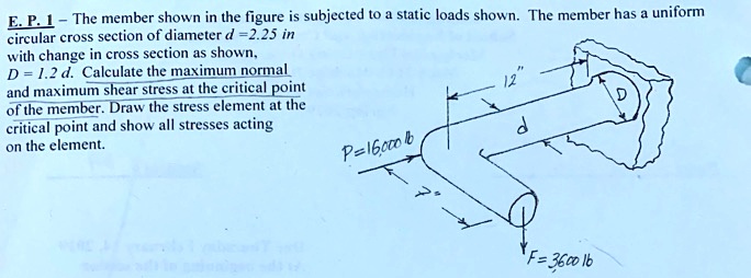 SOLVED: The member shown in the figure is subjected to static loads ...