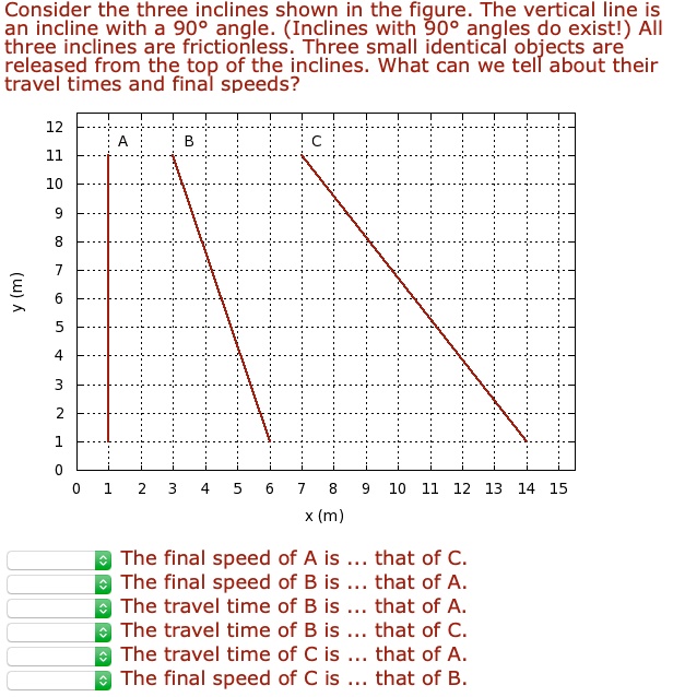 SOLVED: Consider the three inclines shown in the figure. The vertical ...