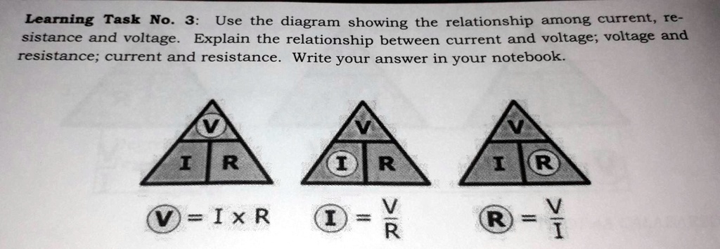 Learning Task No. 3: Use the diagram showing the relationship among current, resistance and ...
