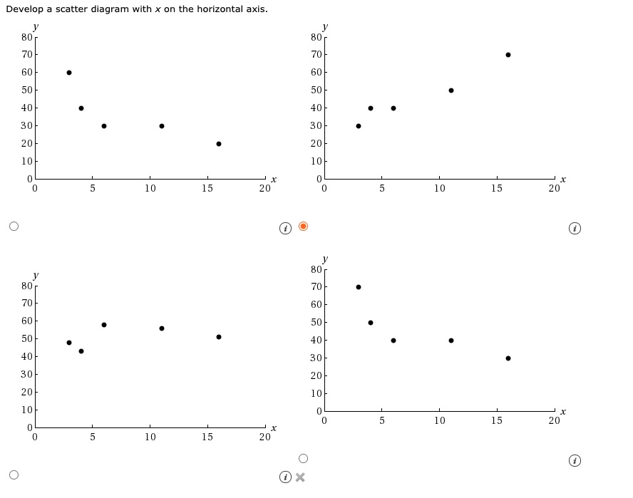 SOLVED: Develop scatter diagram with on the horizontal axis