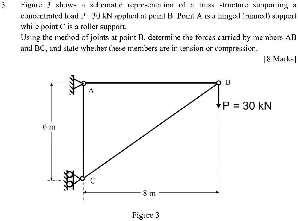 [GET ANSWER] 3. Figure 3 shows a schematic representation of a truss ...